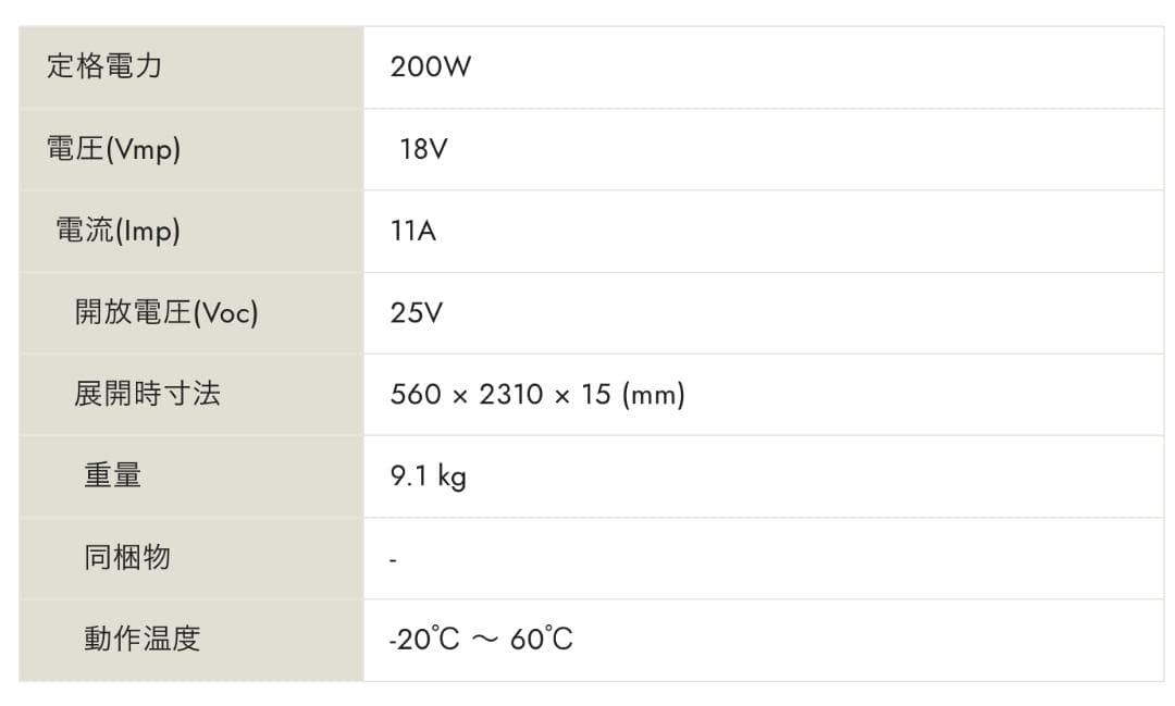 【新品・未使用】ZENDURE 200W ソーラーパネル