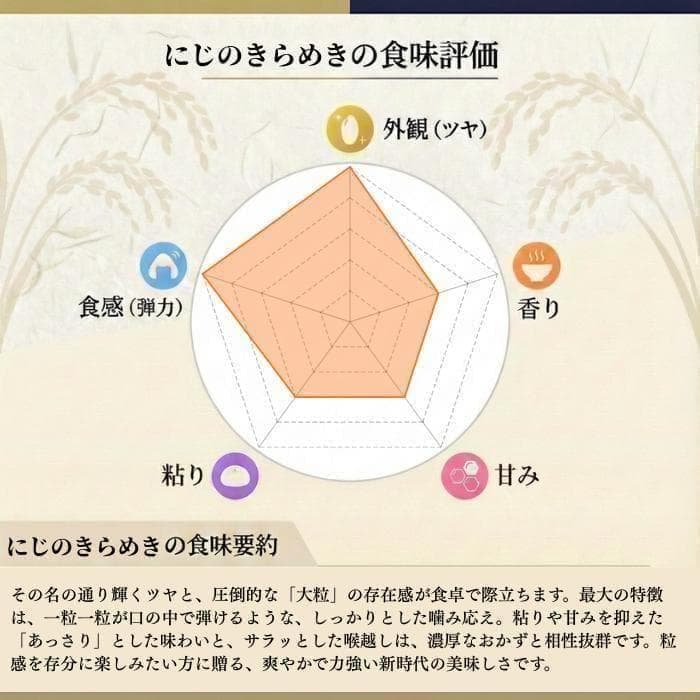 新米 令和7年度 埼玉県産 にじのきらめき 玄米 30kg 未検査米 送料込