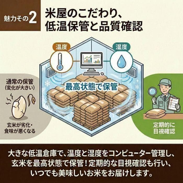 新米 令和7年度 埼玉県産 にじのきらめき 玄米 30kg 未検査米 送料込