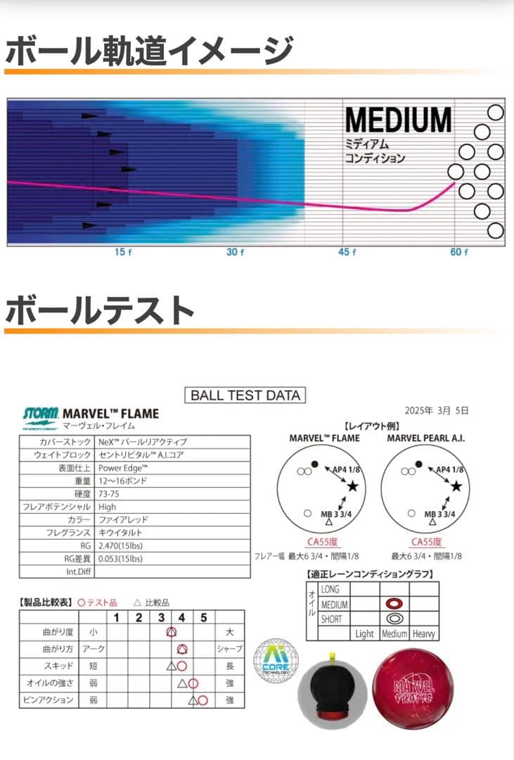 ストーム　マーヴェル・フレイム（12ポンド）
