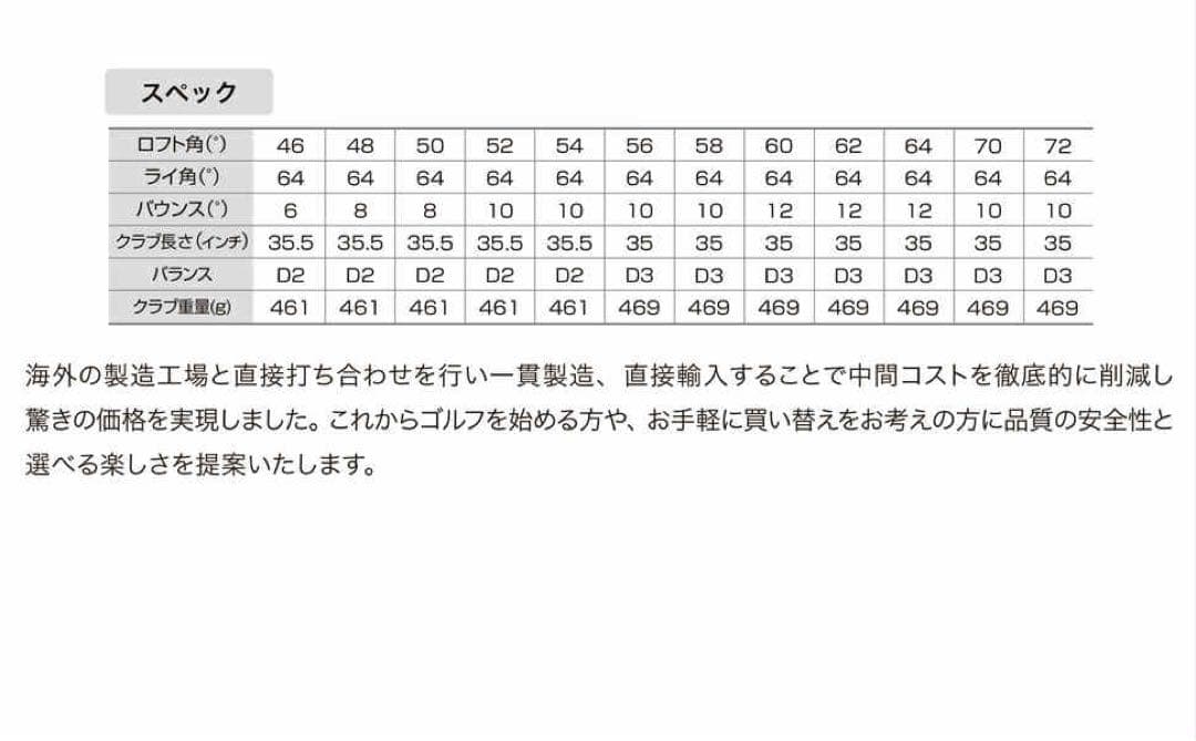 中古ゴルフクラブ　鬼スピンウェッジ　48 58 54セット　ブラックエディション