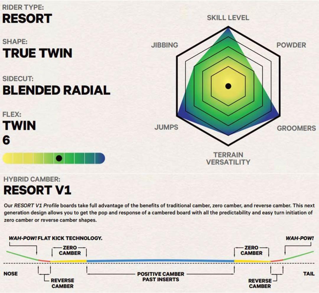 CAPITA SUPER DOA 60インチ スノーボード