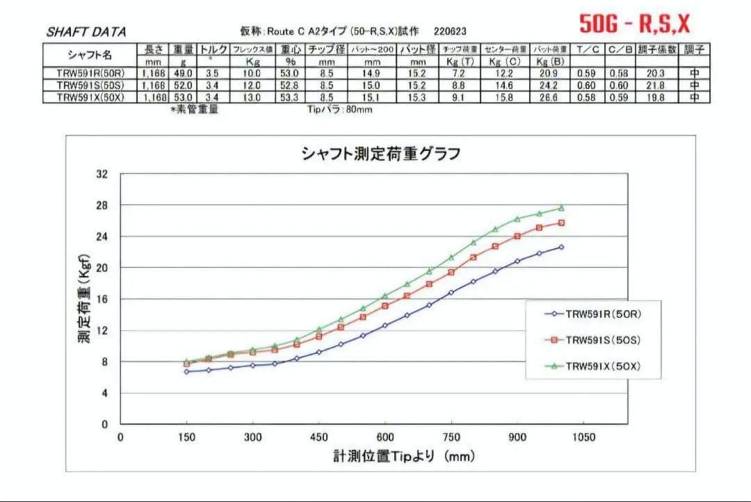 ①ルートシー √Sea アーケロン ARCHELON ブラックアウト 40X