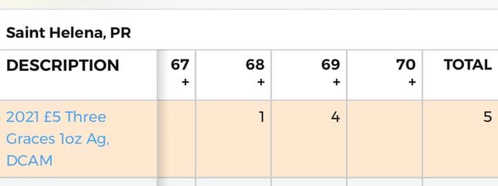 【特別復刻版】スリーグレイセス 銀貨 5ポンド スリーグレーセス 