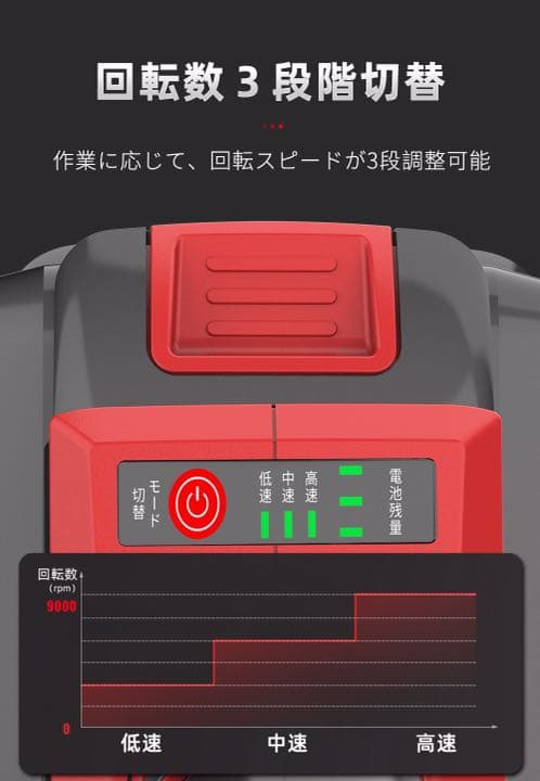 充電式 ディスクグラインダー 4.0ahリチウム電池2個