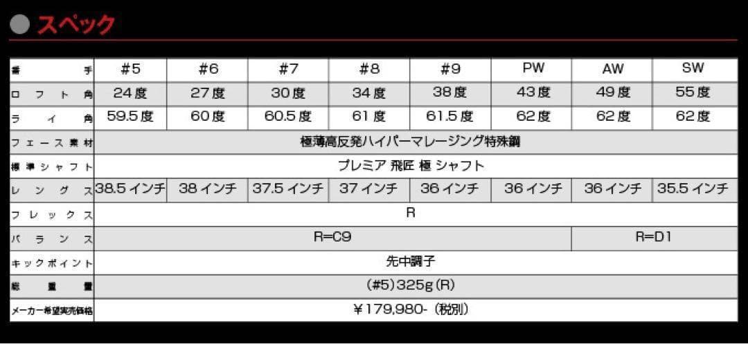 【新品6個】2番手飛ぶ高反発! ワークスゴルフ CBR アイアン カスタムヘッド