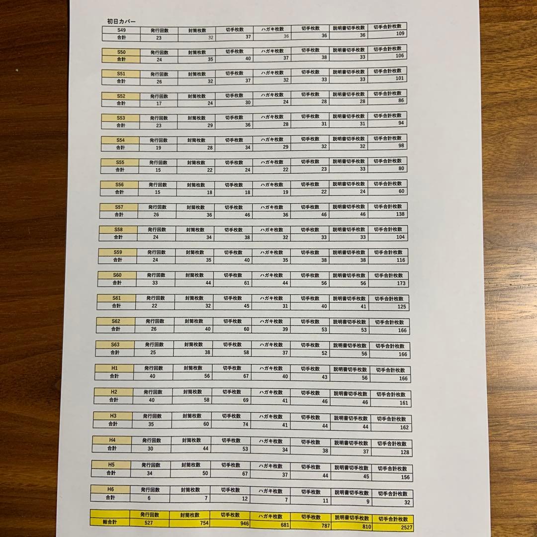 初日カバー　多数