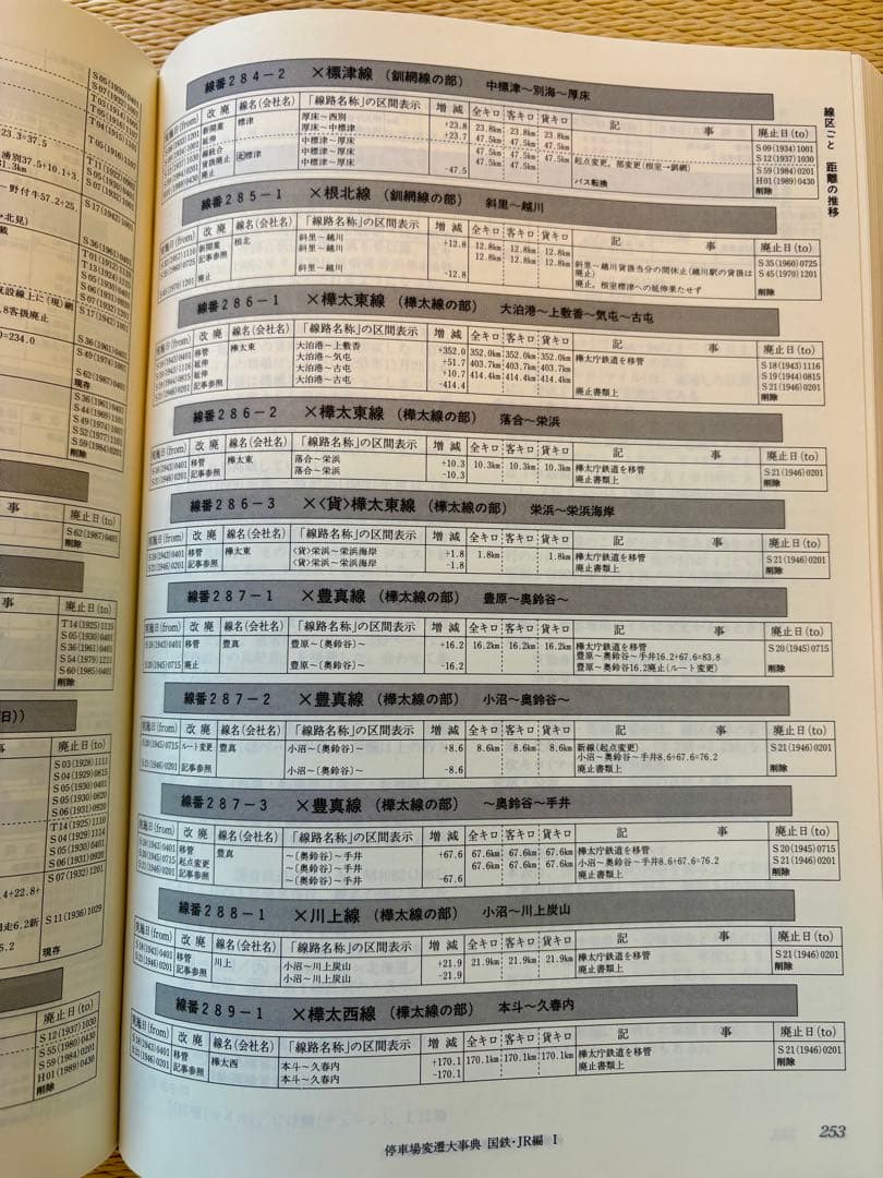 停車場変遷大事典 国鉄・JR編 I, II