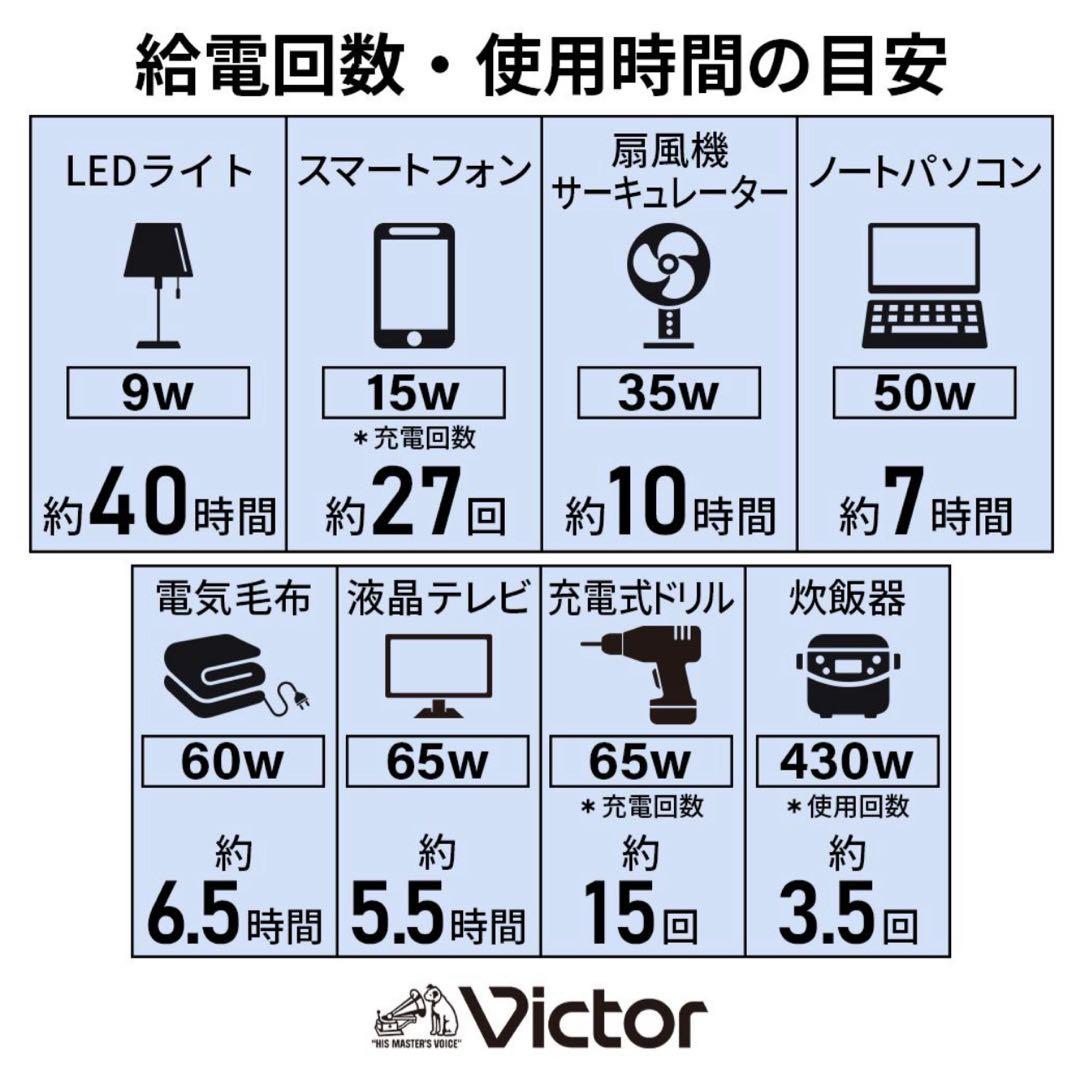 新品 Victor ポータブル電源（容量512Wh） BN-RF510