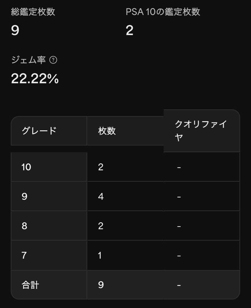 PSA10 ドラゴンボール サンキュー!!またな!! プリズム プレミアムセット