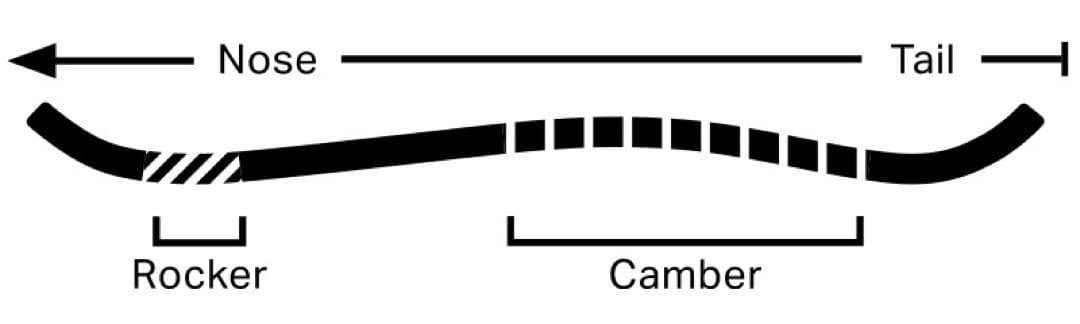スノーボード ROME SDS RAVINE 152 2020model