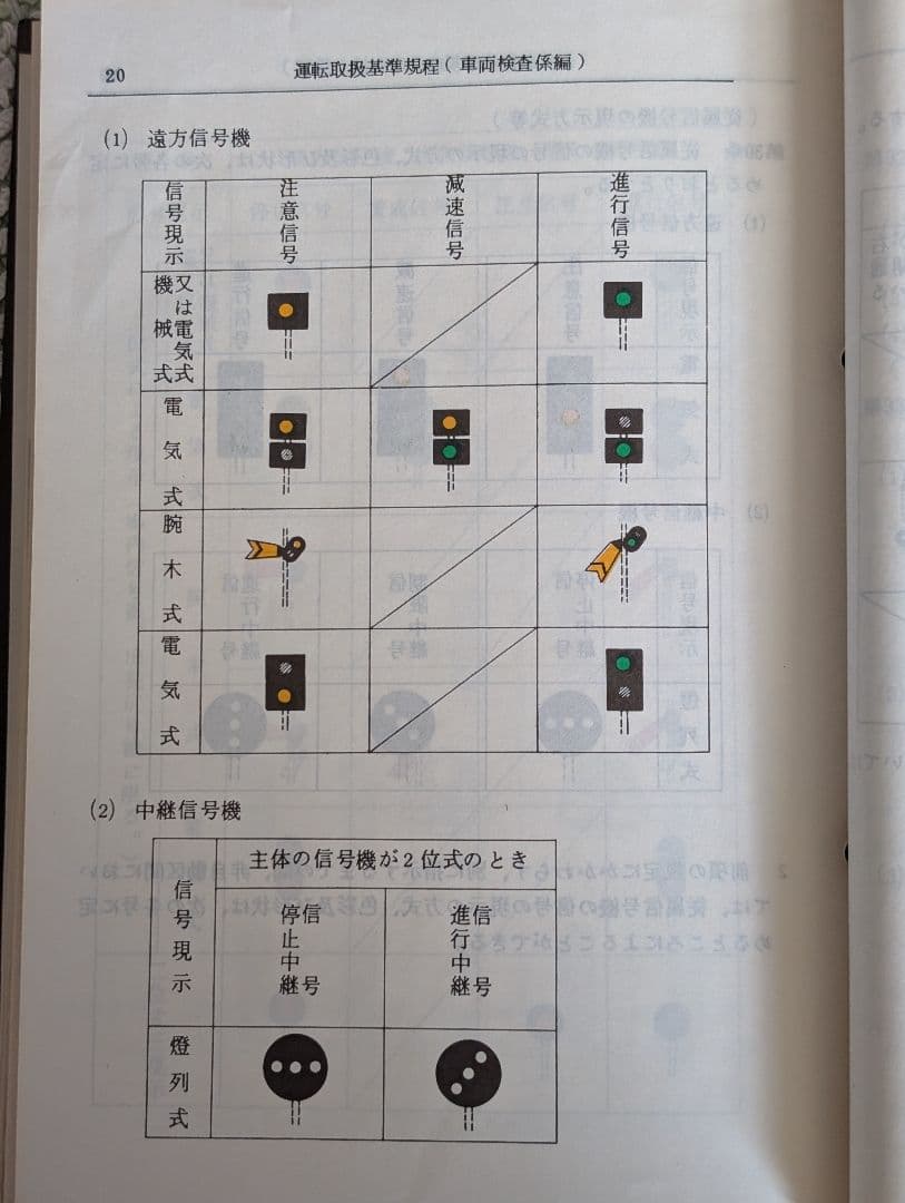機関車・気動車検修便覧　大阪鉄道管理局　中古品
