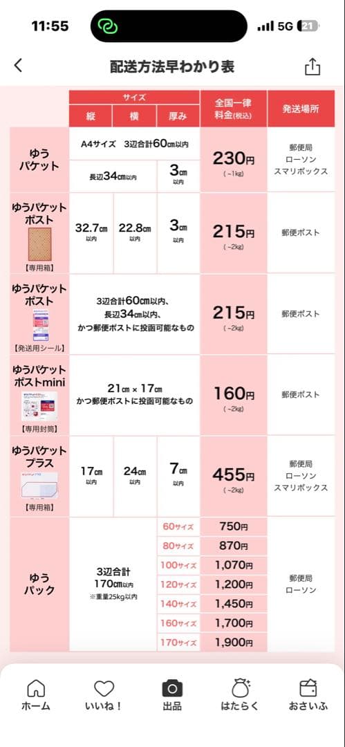 うまか プレミアムドッグフード ドライフード×5