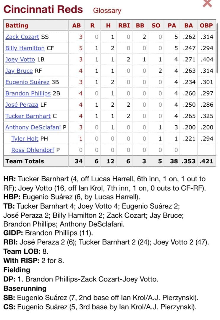 Joey Votto 2016年ゲーム実使用ホームパンツ　7回裏にホームラン