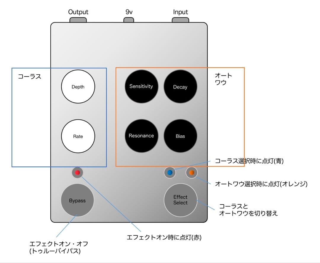 【howellさま専用】【ハンドメイドエフェクター】コーラス＆オートワウ