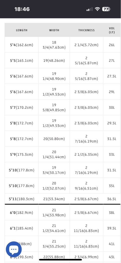 美品　DHD PHOENIX ショートボード