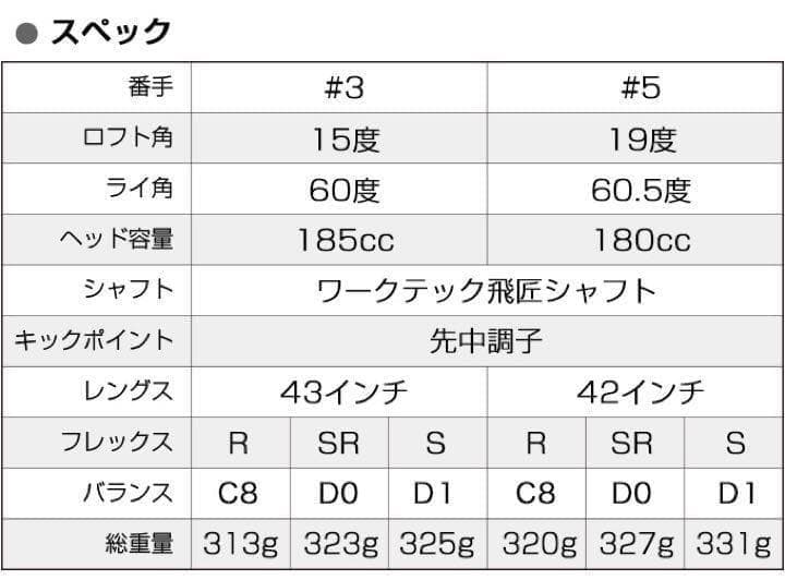 ★新品で2本揃って超激安★ワークスゴルフ マキシマックス強反発フェアウェイウッド