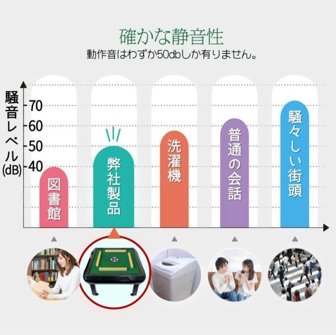 訳アリ　全自動座卓麻雀卓 33mm　動作確認済み全自動 家庭用 座卓 静音