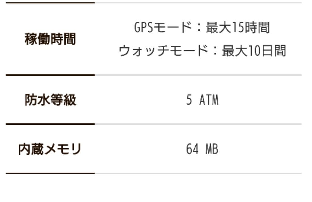【新品・未使用】GARMIN Approach S42 ホワイト/シルバー