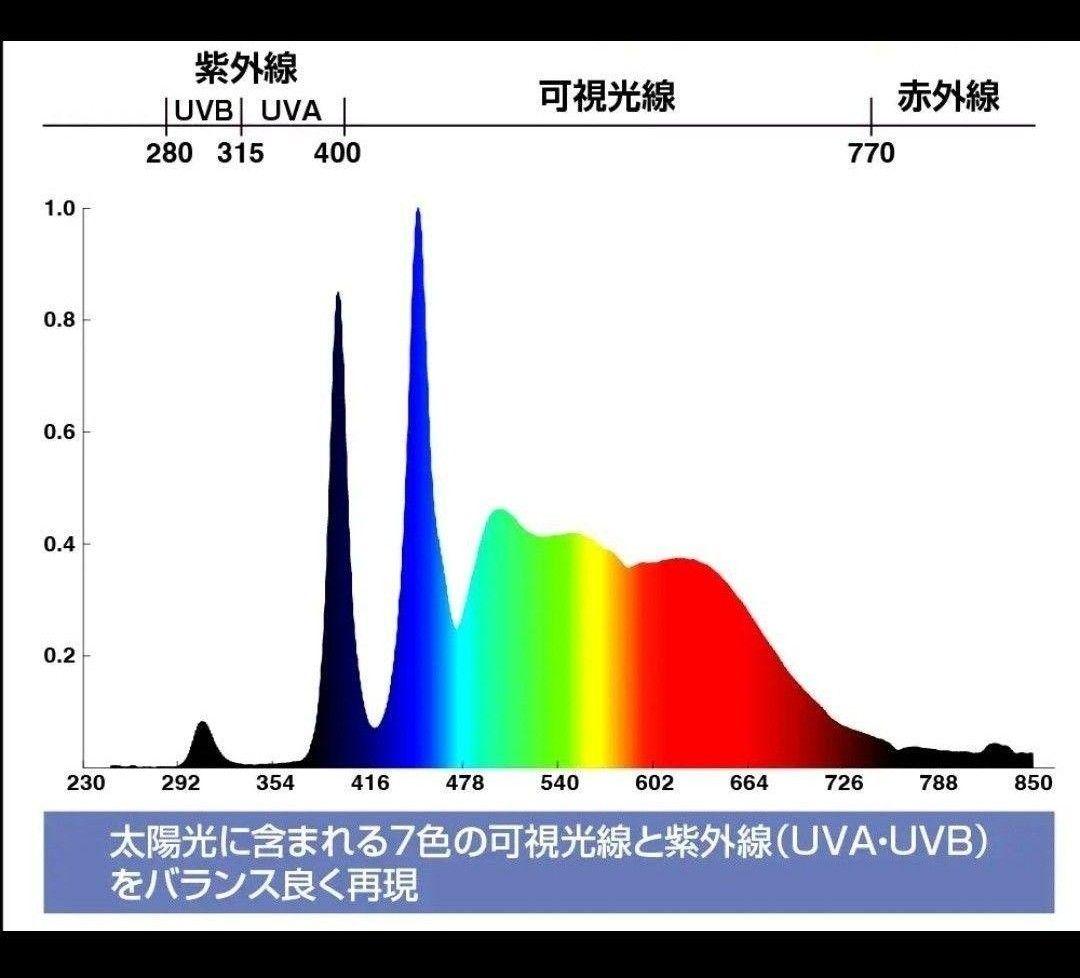 SOLARIUM UV LED 400 バータイプ 14W