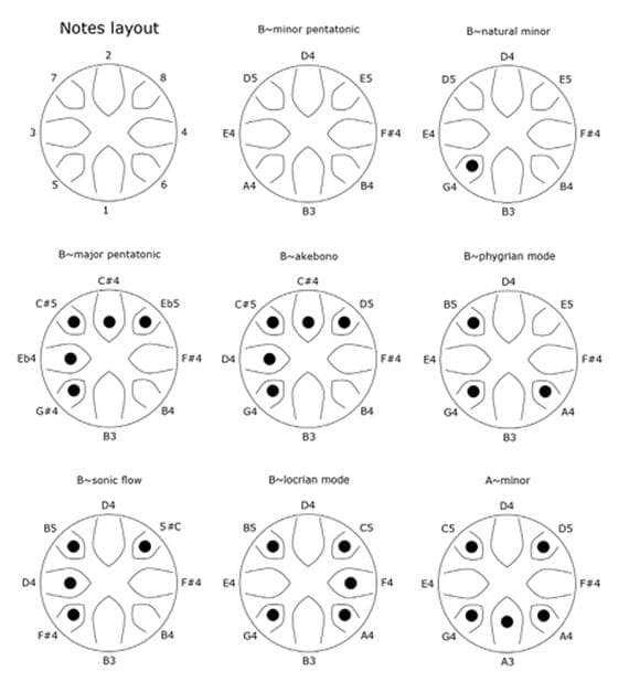 【今だけ限定価格】ヒーリングタングドラム　432Hz