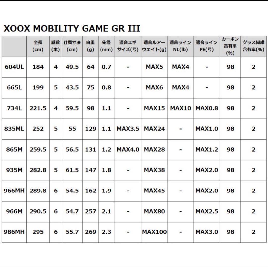 ロッド MOBILITY GAME GRIII 966MH