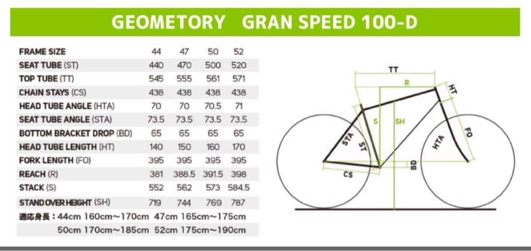 メリダ　MERIDA クロスバイク GRAN SPEED 100-D