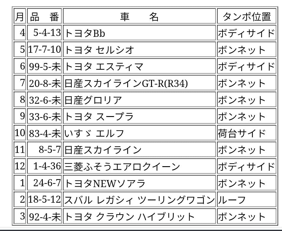 【非売品】 トミカ 銀はがし Wチャンスプレゼント 12台セット