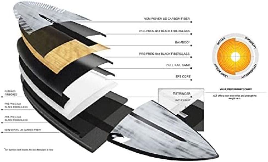 TORQ （トルク）GO KART 5.10 (手渡し値引き可）