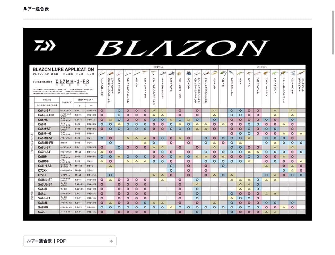 【DAIWA(ダイワ)】ブレイゾン C-64L-2•BF