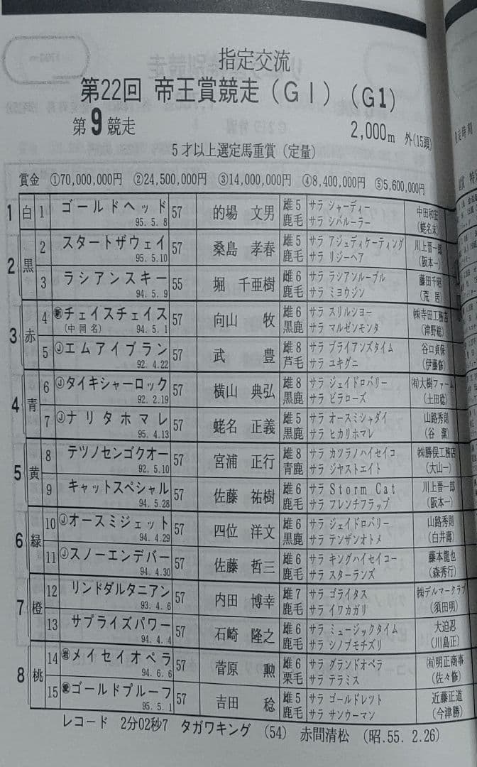 第22回(1999年)帝王賞レープロ、優勝馬単勝馬券、カードセット