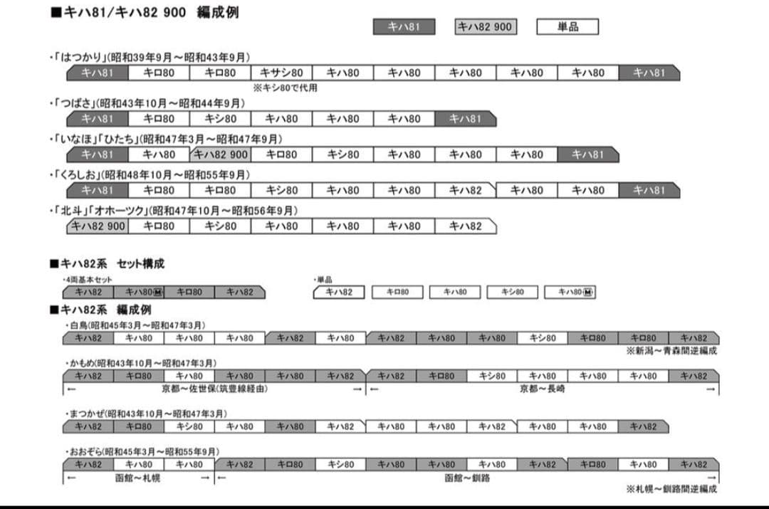 専用品 KATO HO キハ82＋キハ80＋キロ80 3両セット