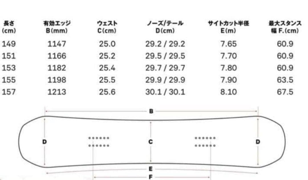 【22-23モデル_即日発送】CAPiTA ULTRAFEAR 151cm