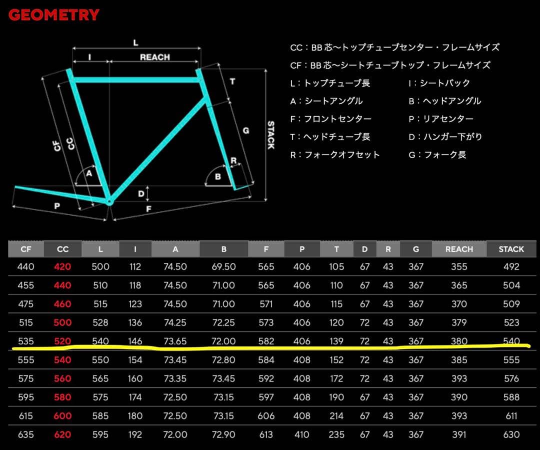 PINARELLO 2018 NEOR ピナレロ