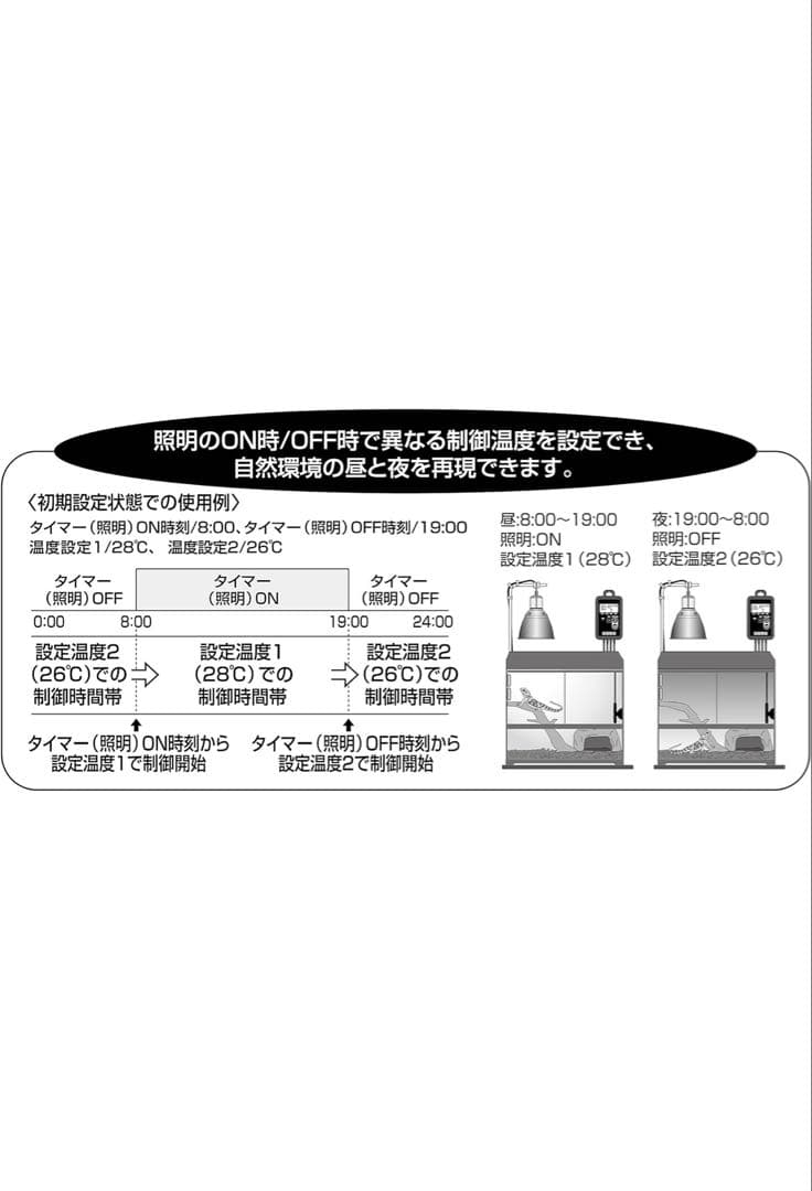 EXO TERRA RT-1 タイマーサーモスタット