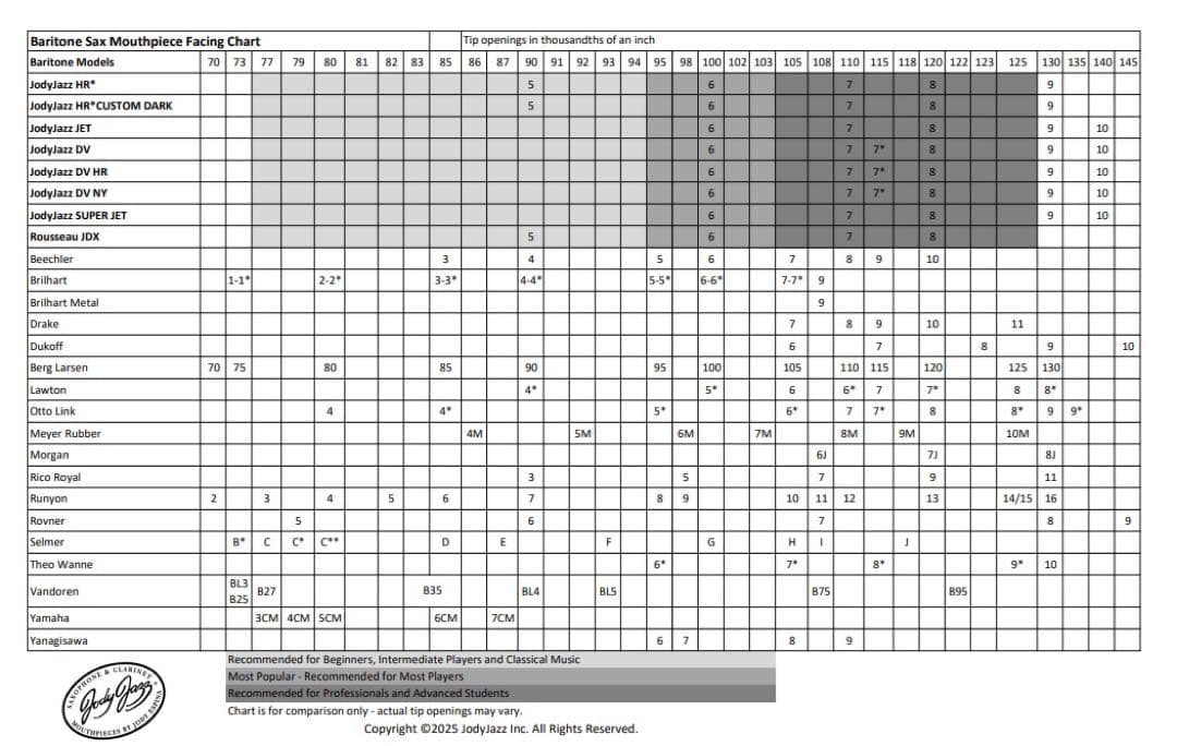 美品　Jody Jazz HR* #6 バリトンサックス　マウスピース