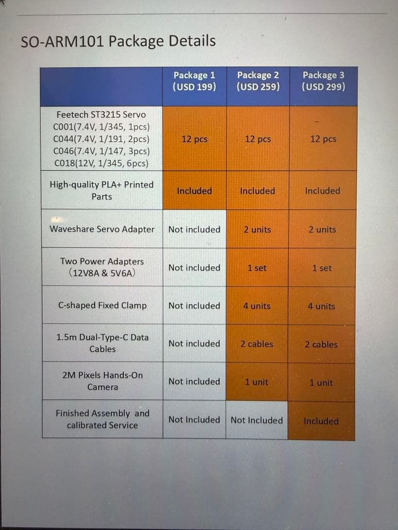 TK様ロボットアーム SO-ARM101 DIY Kit from Wowrob