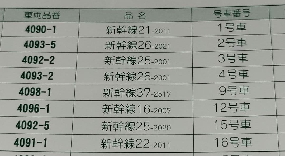 【純正パーツ2灯化】KATO 10-453 0系2000番台8両基本セット