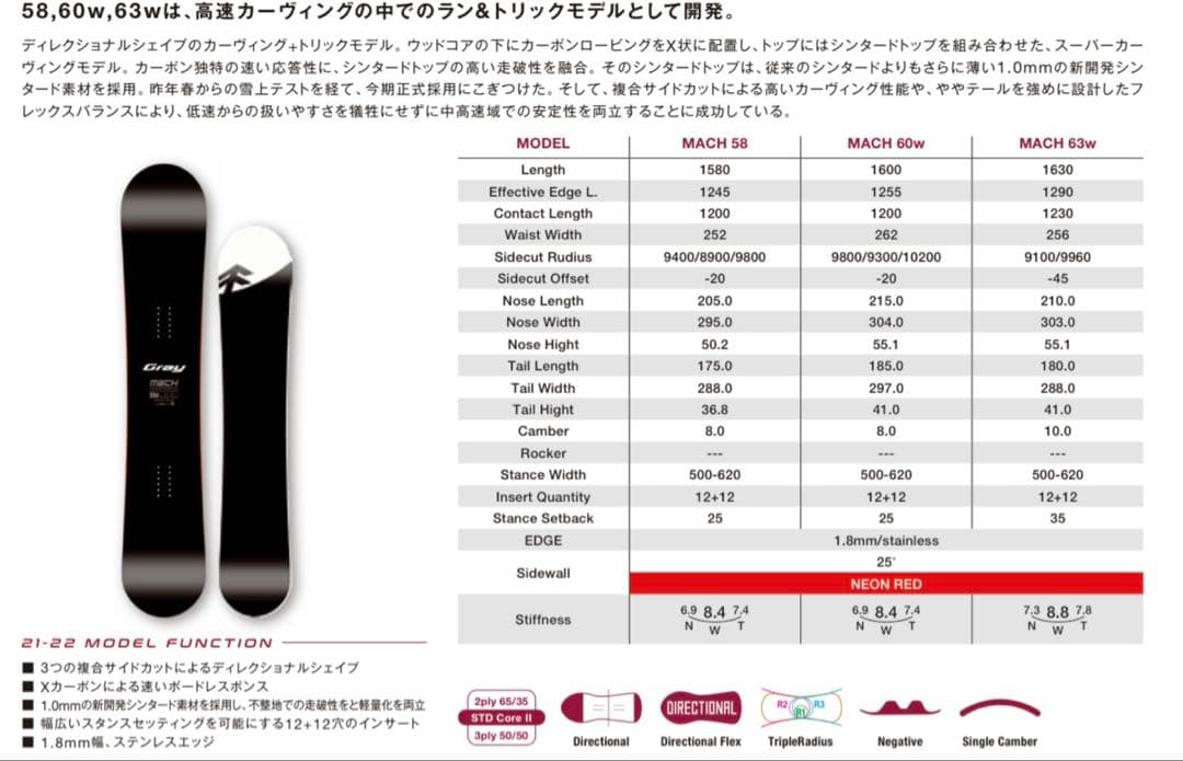 GRAY MACH 60w グレイカービングラントリ SONICALMACH