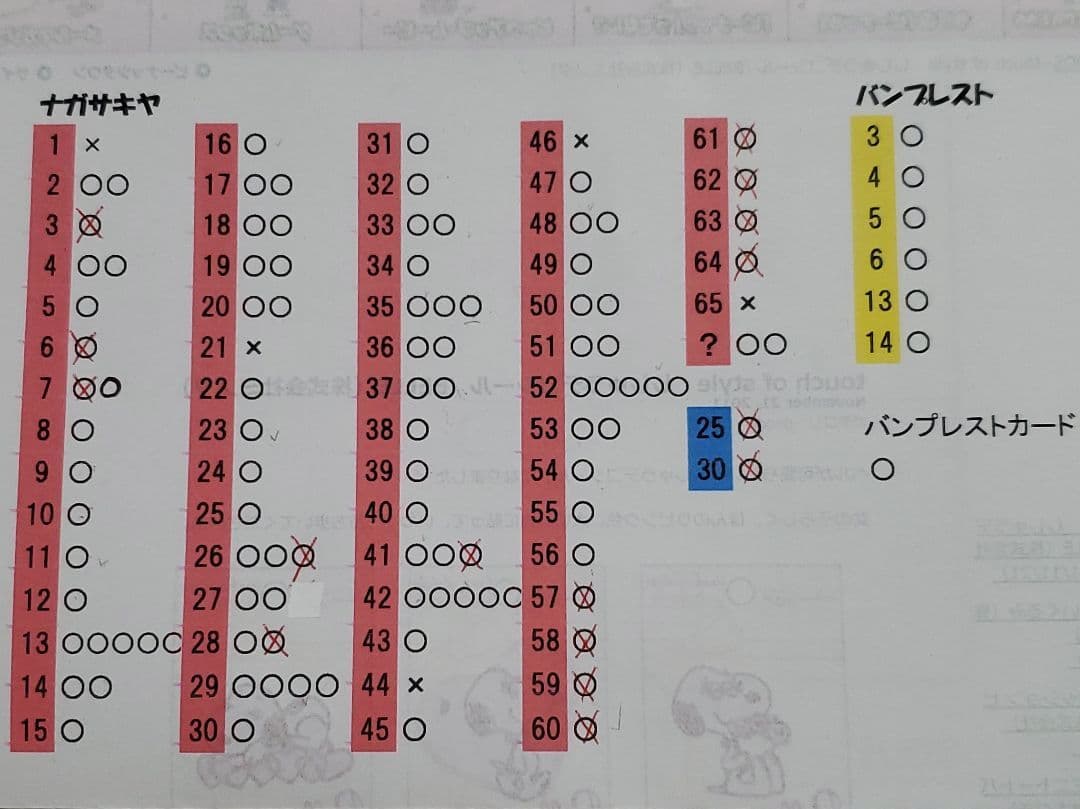 ナガサキヤ トーマスカード フォルダー 4冊 90枚 以上