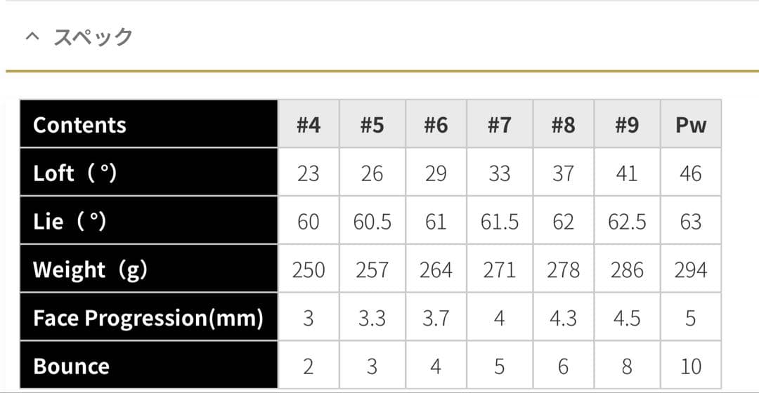 三浦技研　TC-101アイアン　モーダス120x　(4番〜PW)