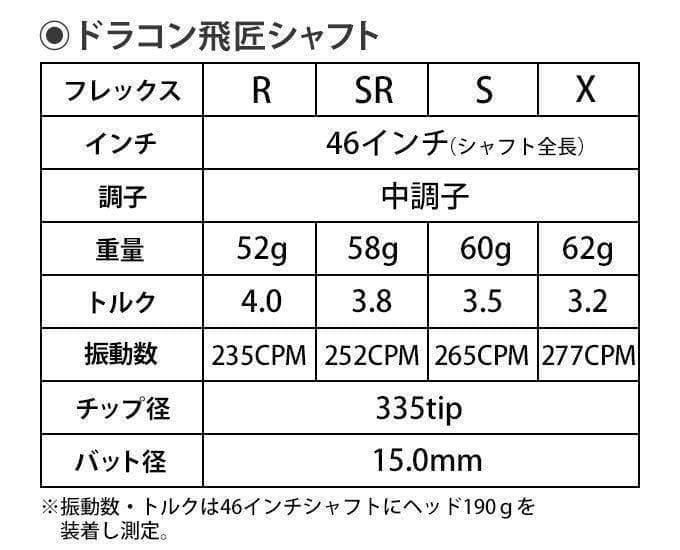 【各社スリーブ対応】ドラコン406Ｙ日本一の究極飛び系! 三菱 ドラコン 飛匠