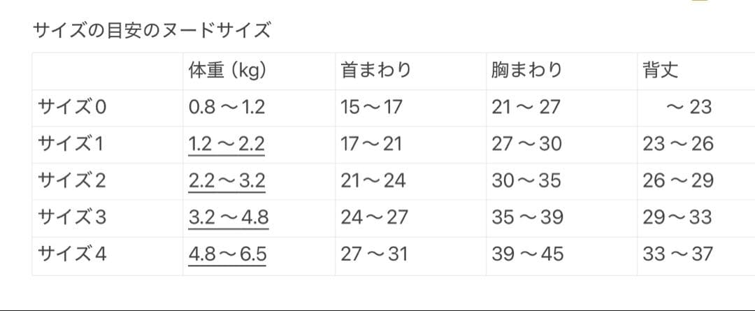 nov1012様の専用ページ　小型犬　犬服