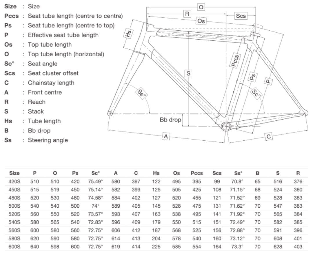 COLNAGO ロードバイクフレーム c64 ALANERA付き