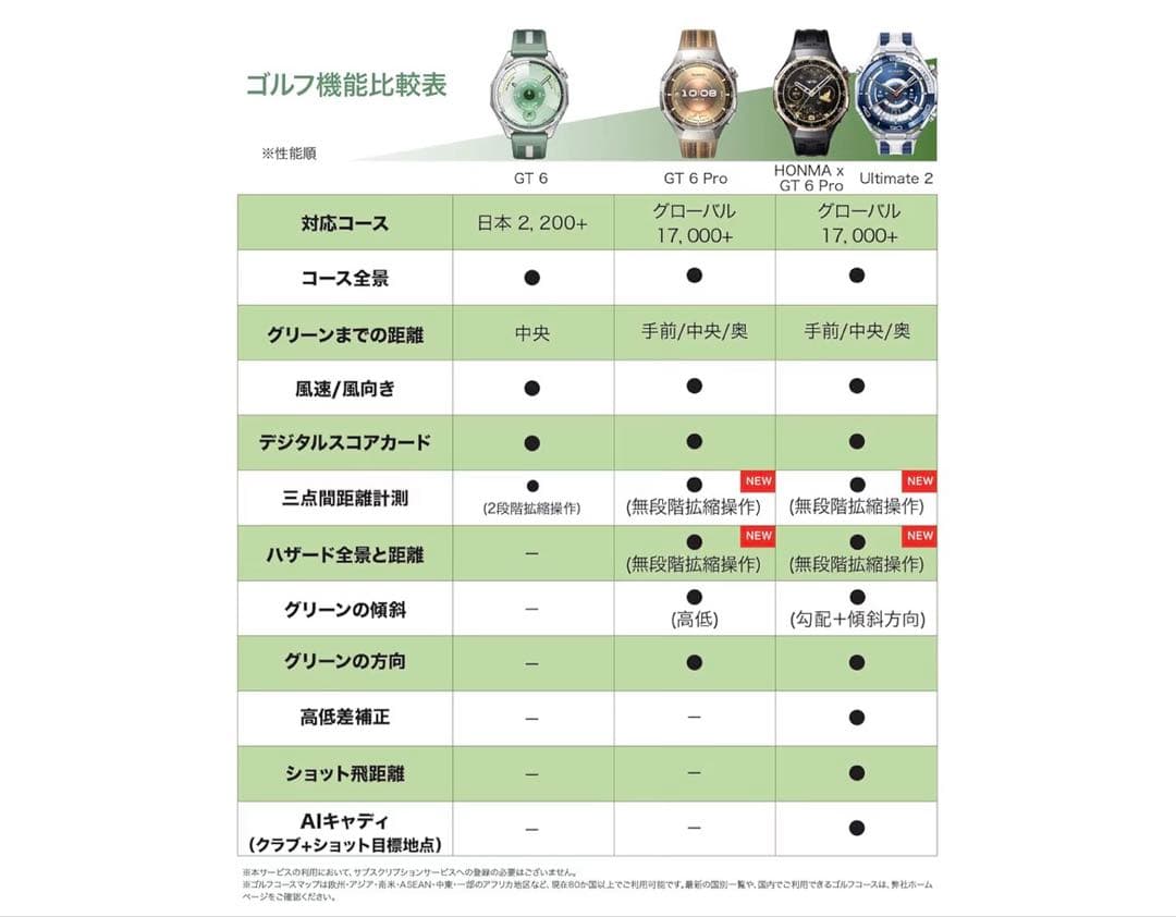 HUAWEI WATCH GT6Pro HONMAコラボモデル