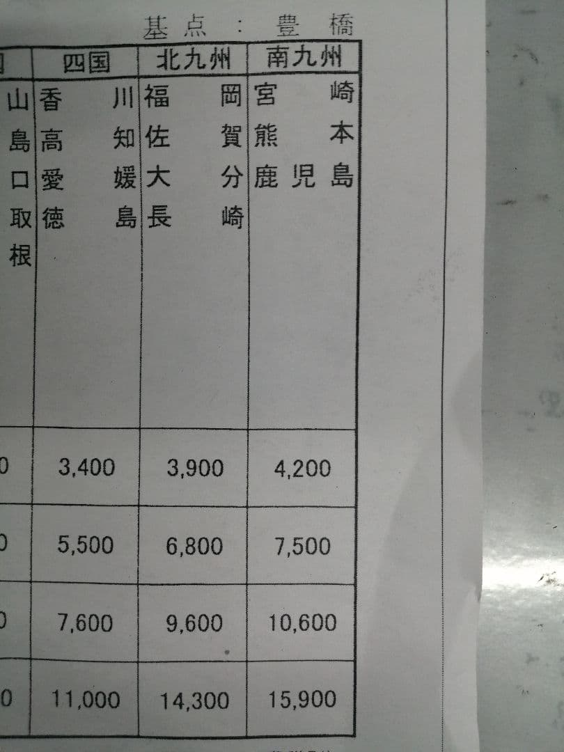 サーフボード　コストコ2023年モデル　240cm 幅57cm 新品未開封品