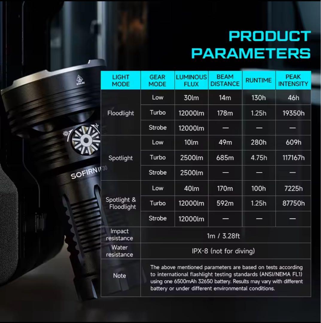 新品 SOFIRN IF30 懐中電灯 12,000ルーメン
