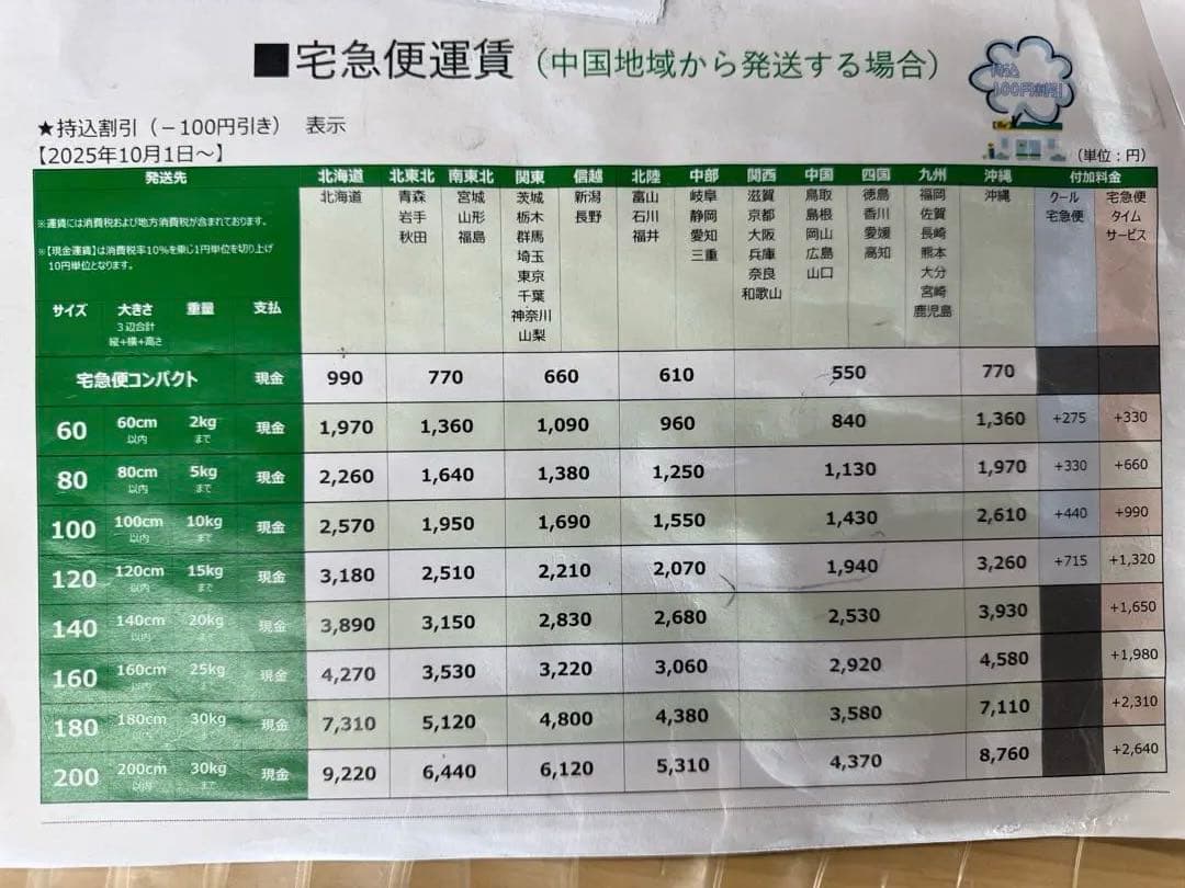 【10月28日午後採取】広島県産松茸　266グラム
