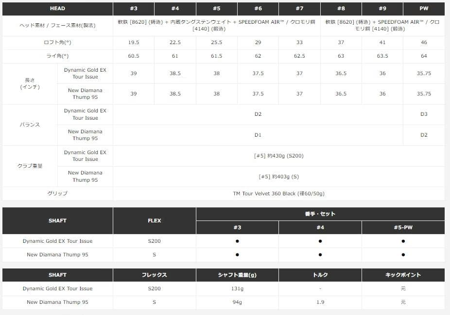 TaylorMade/ P770 アイアンセット 6本組(#5-PW) DG