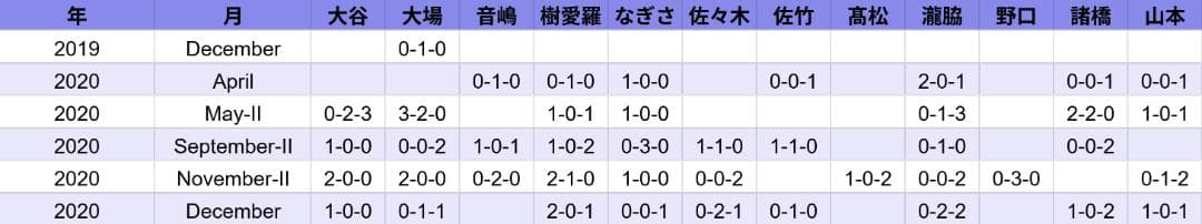イコラブ =LOVE 生写真 まとめ売り 272枚 直筆入り